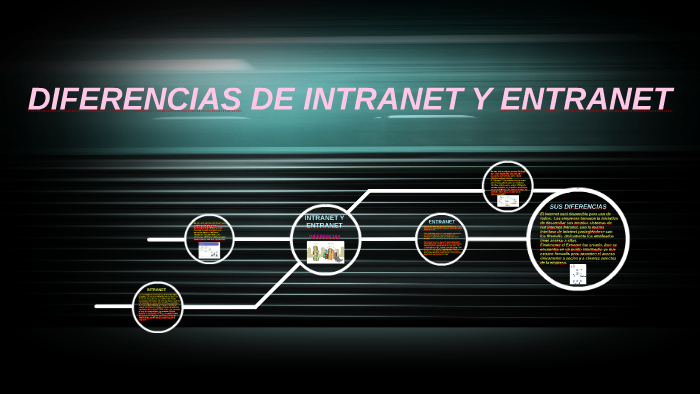 DIFERENCIA ENTRE INTRANET Y EXTRANET by Ani Lozano on Prezi