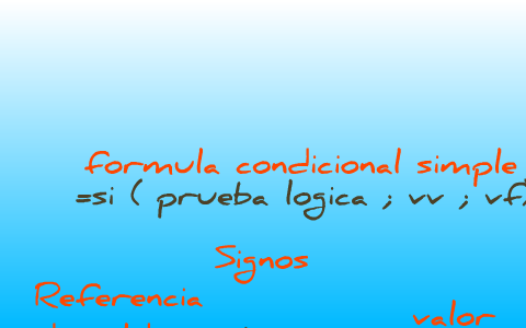 formula condicional simple y compuesta by manuela uhia on Prezi