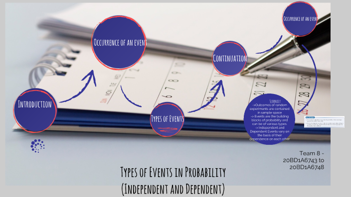 Types of Events in Probability by rutam risaldar on Prezi