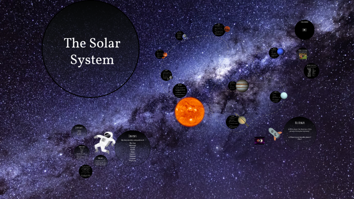 5th Grade Solar System by Livia Guerrero on Prezi