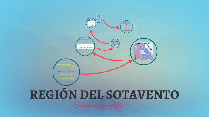 LA REGIÓN DEL SOTAVENTO by fatima iglesias on Prezi