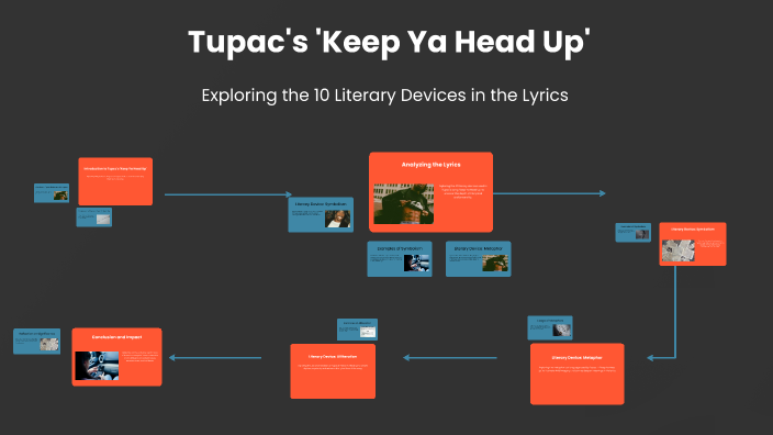 Analyzing Tupac's 'Keep Ya Head Up' by Fahad Ahmad on Prezi