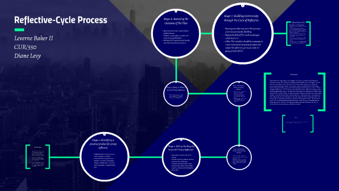 Reflective-Cycle Process by Enrevel Rekab