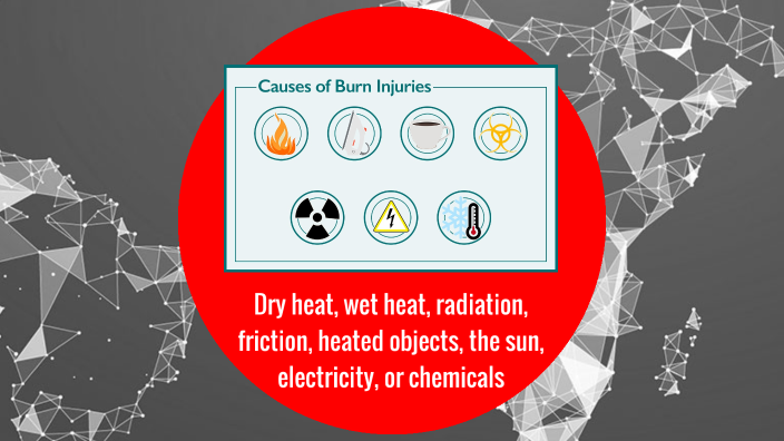 1st to 4th degree burns by Howard Wray on Prezi