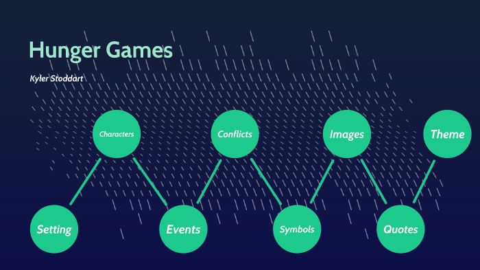 Hunger Games Mind Map by Kyler Stoddart on Prezi