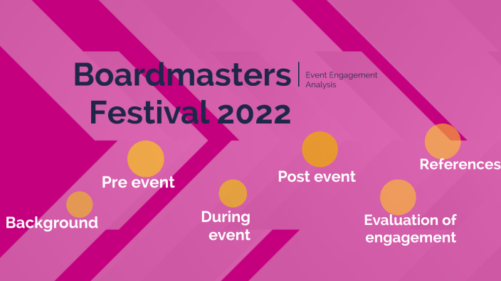 Boardmasters Festival 2022 by Eleanor marles on Prezi
