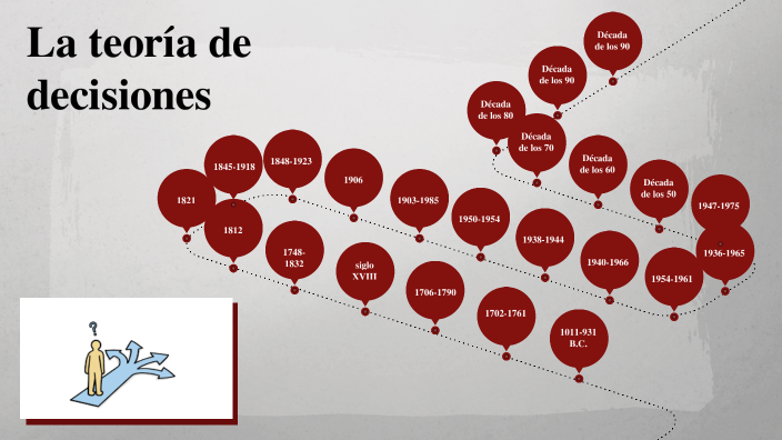 Historia de la teoría de decisiones by Christian Hernández on Prezi