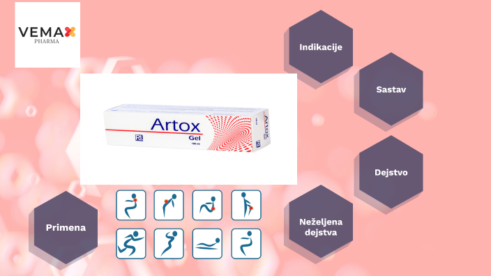 Artox gel by sanja dimitrijevic on Prezi
