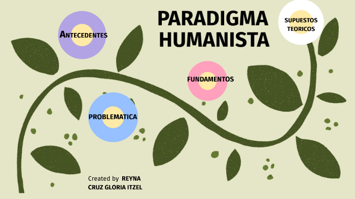 Paradigma humanista by Itzel Reyna on Prezi