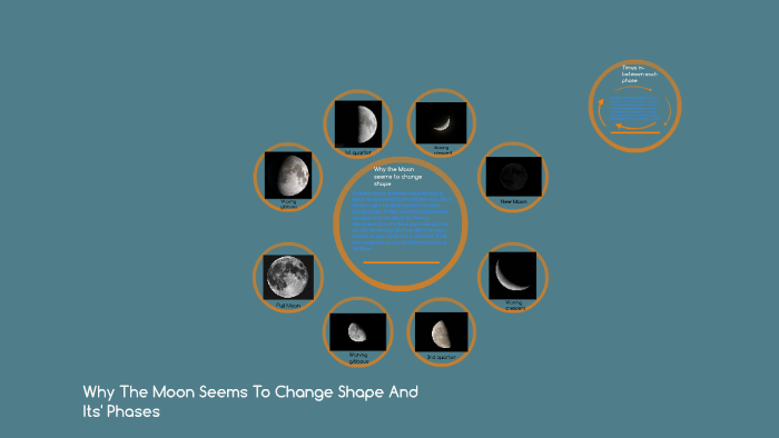 Why the Moon seems to change shape and the phases of the Moon ...