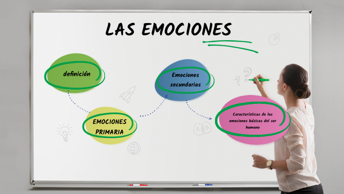 EXPO by Danitza Miranda on Prezi