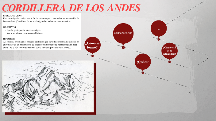Cordillera de los Andes by Rodrigo Antonio Pajares Roman on Prezi