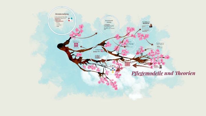 Pflegemodelle und Theorien by Elisa Maier on Prezi