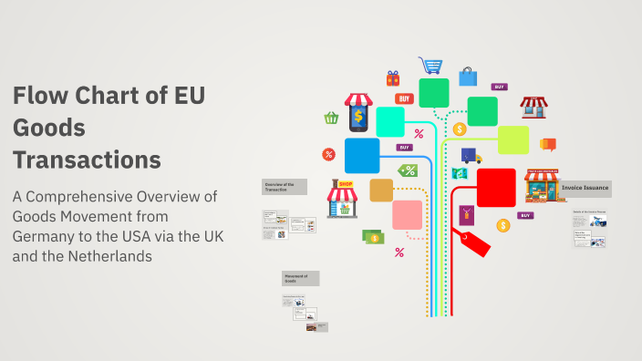 Flow Chart of EU Goods Transactions by Toon Hasselman on Prezi