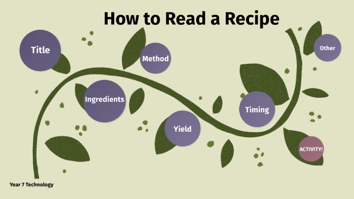 How to Read a Recipe by Joseph Pham on Prezi