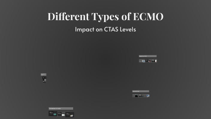 Different Types of ECMO by Kendall Aloway on Prezi