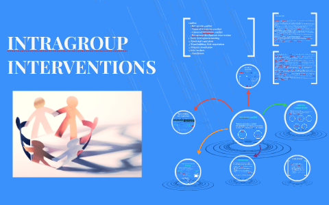 INTRAGROUP INTERVENTIONS by Melissa Paldano on Prezi