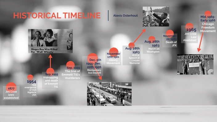 Civil Rights Timeline by Alexis Osterhout on Prezi