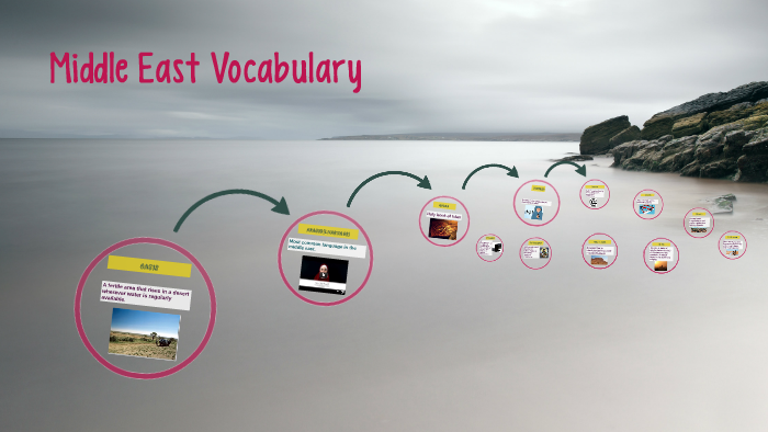 Middle East Vocabulary by Evan Martinez on Prezi