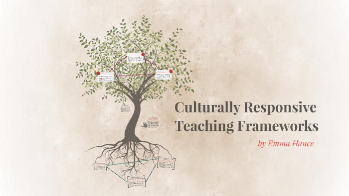 Reshaping the curriculum by on Prezi