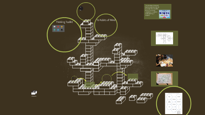 The structure of observed learning outcomes (SOLO) is a mode by Natalie ...