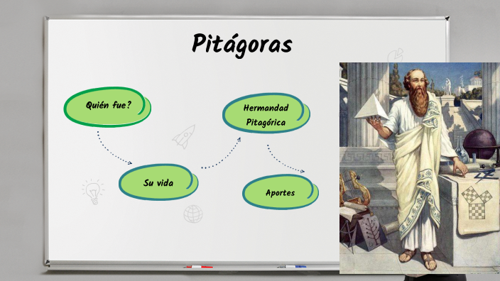 Pitágoras by Milagros Martin on Prezi