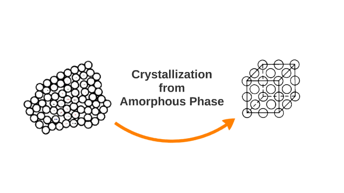 Crystallization from Amorphous Phase by on Prezi