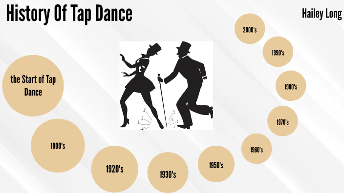History of Tap by hailey long on Prezi