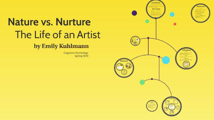 Nature vs. Nurture by Emily Kuhlmann on Prezi