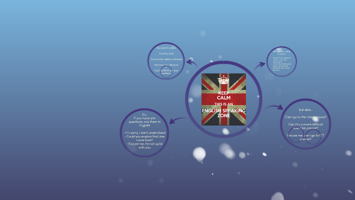 English speaking zone! by Geri Sanders on Prezi
