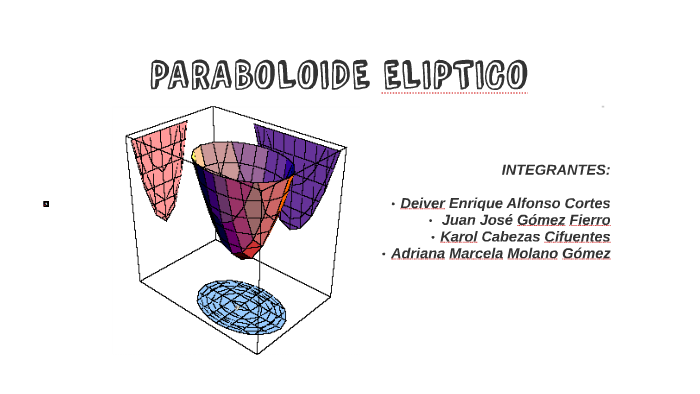 PARABOLOIDE ELIPTICO by JuanJo GoMez on Prezi