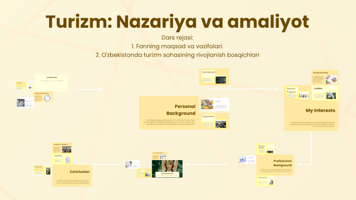 Introduction to Davron by Davron Suyarov on Prezi