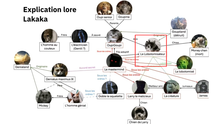 Explication lore Lakaka by Daniel Vacca on Prezi