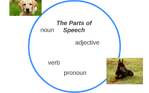 The Patterns of Speech by Shirley Y. on Prezi