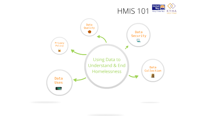 HMIS 101 by Lucia Orozco on Prezi