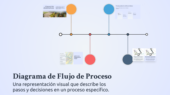 Diagrama de Flujo de Proceso by Angel Irvin Mena on Prezi