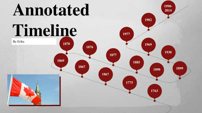 Annotated Timeline by Erika Rosin on Prezi