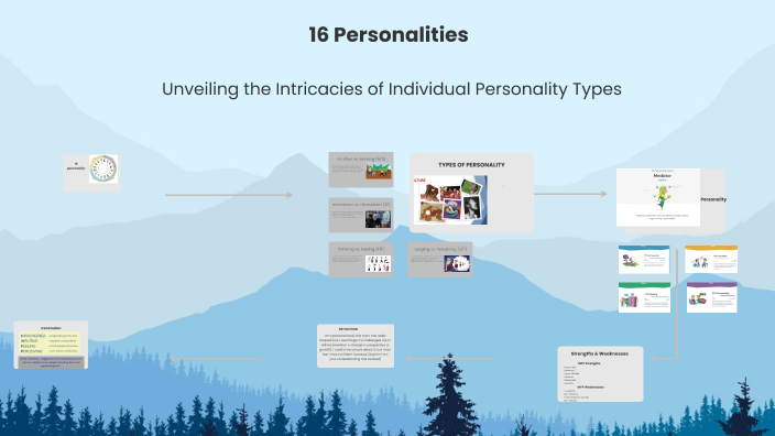 Exploring 16 Personalities: A Guide to Understanding the Myers-Briggs ...