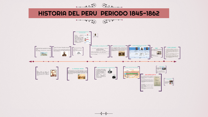 Historia del Perú (1840-1872) Delgado V. by Lucia Delgado Velasquez on ...