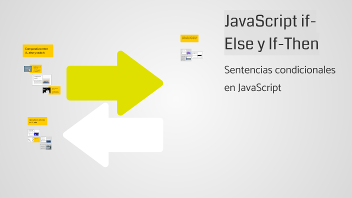 JavaScript if-Else y If-Then by Jaqueline García on Prezi