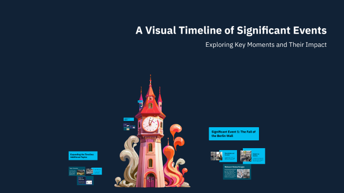 A Visual Timeline of Significant Events by NELSON AQUINO on Prezi