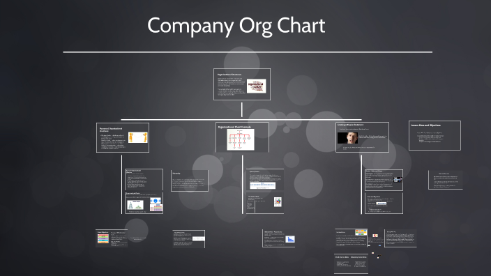 Organisational Structures by Mr Lepore on Prezi