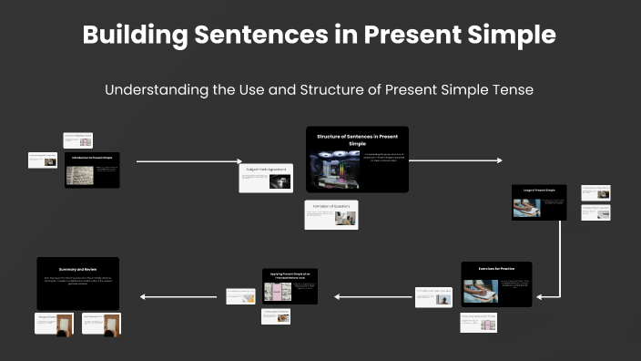 Building Sentences in Present Simple by Ada Gajewska on Prezi
