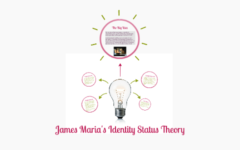 James Maria's Identity Status Theory by Maya Edwards