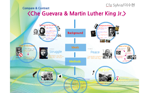 Compare & Contrast - Che Guevara & Martin Luther King jr. by on Prezi