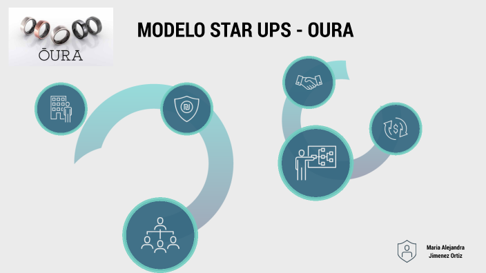 MODELOS STAR UPS OURA by MARIA FERNANDA JIMENEZ ORTIZ on Prezi