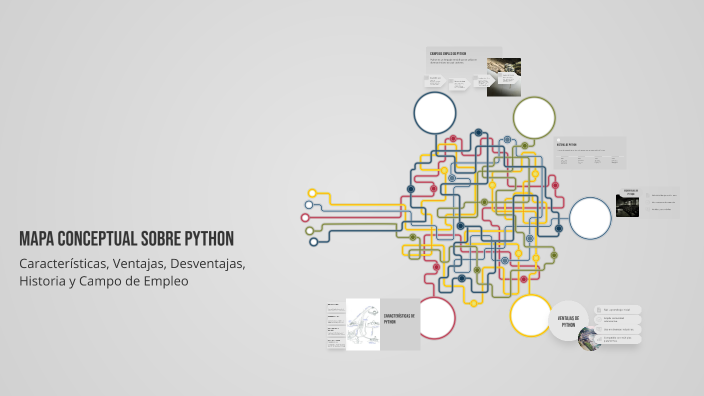 Mapa Conceptual sobre Python by ken Nouchi on Prezi