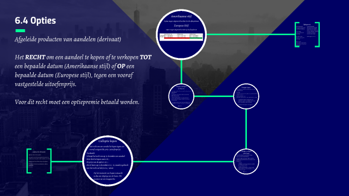4/5 VWO Beco In balans 6.4 Opties by D Sablerolle on Prezi