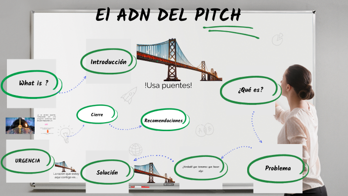 Estructura del Pitch by Sebastian Idrobo on Prezi