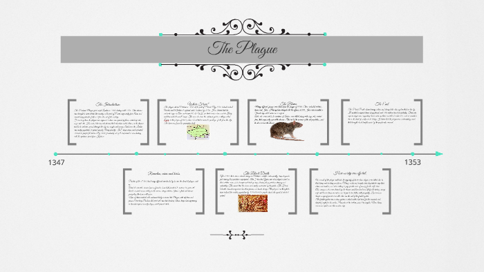 The Plague and inventions following. by Naomi Fester on Prezi